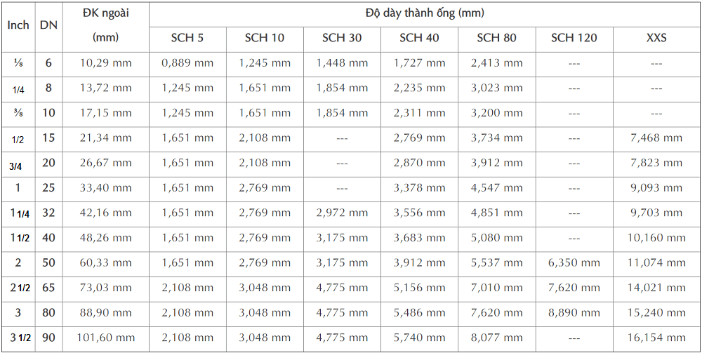 Quy đổi inch sang mm | 1inch bằng bao nhiêu mm| Vimi