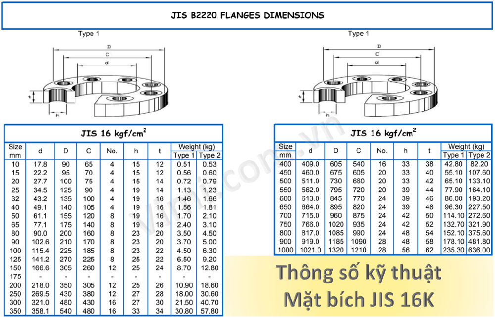 Mặt bích inox JIS 16K | JIS 16K Stainless Steel Flange