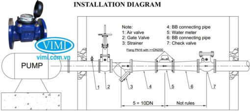 Đồng hồ nước DN100 | Nhập khẩu chính hãng | Sẵn SLL