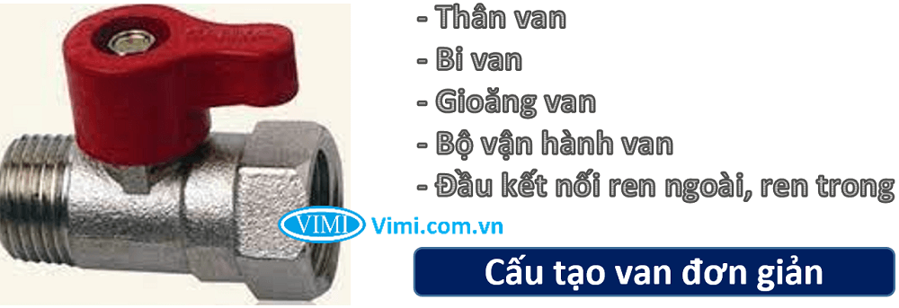 Van bi ren trong ren ngoài Sanwa | Giá thành rẻ, sẵn hàng