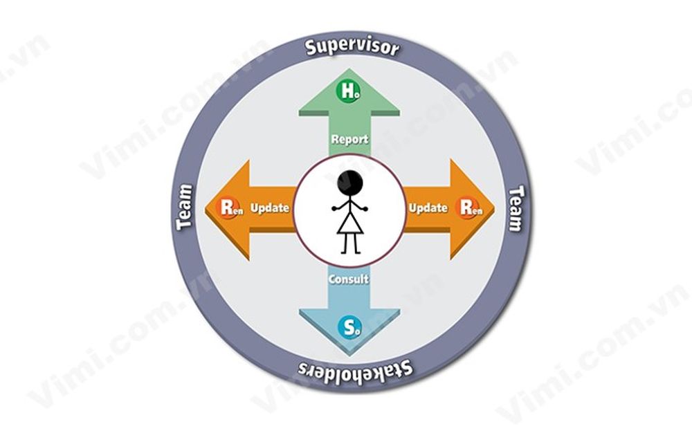 Horenso là gì | Cách làm việc nhóm hiệu quả của người Nhật