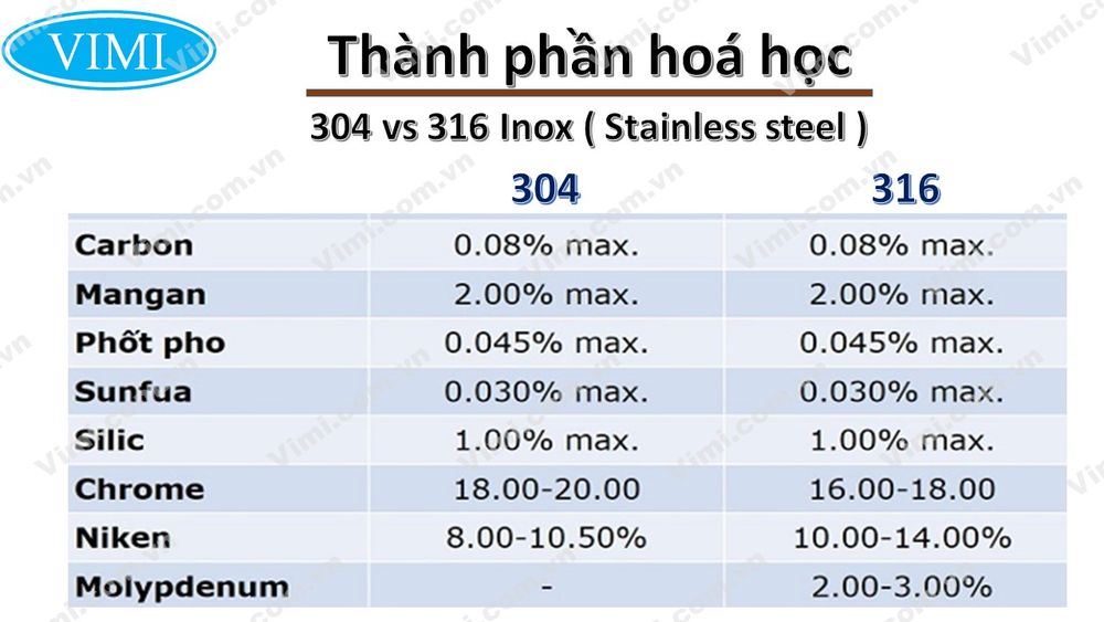 Inox vi sinh 304 là gì | Tìm hiểu chung | 5 Ưu điểm