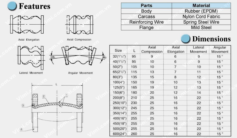 Khớp nối mềm dn65 | Đặc điểm nổi bật