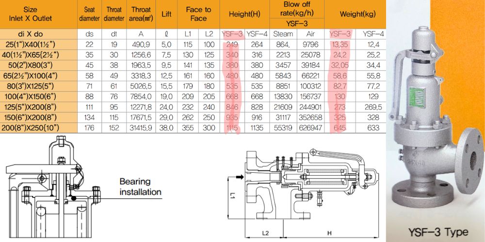 Samyang YSF-3 | Nhập khẩu giá quá tốt!