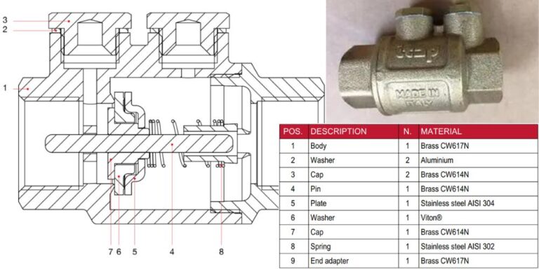 Itap 104 | ROMA® CHECK VALVE