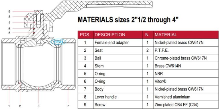 ITAP 116 | VIENNA BALL VALVE, STANDARD FLOW