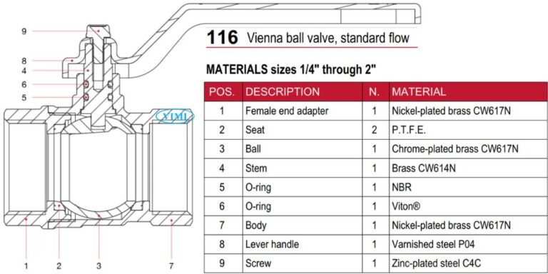ITAP 116 | VIENNA BALL VALVE, STANDARD FLOW