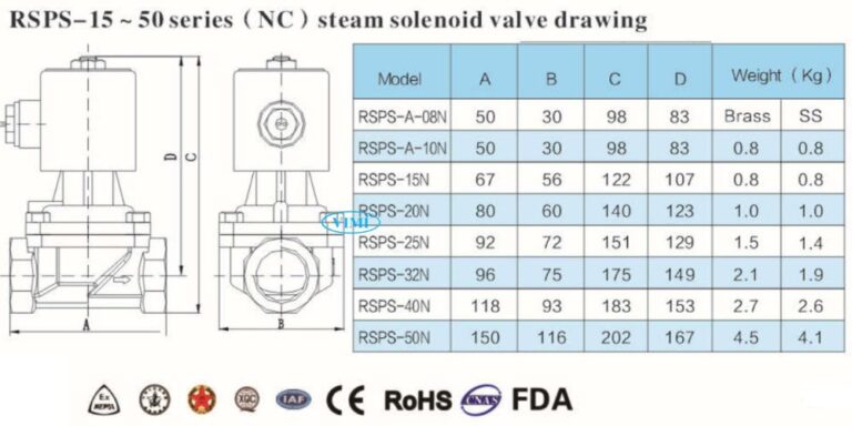 Round Star RSPS-15N | RSPS-15FN