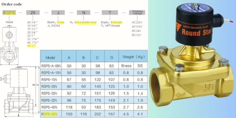Round Star RSPS-50N | RSPS-50FN