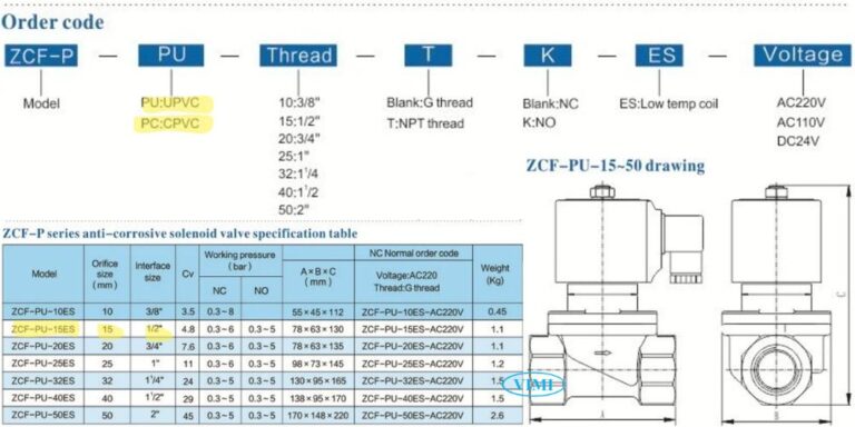 Round Star ZCF-P-15 | ZCF-PU-15ES | ZCF-PC-15ES