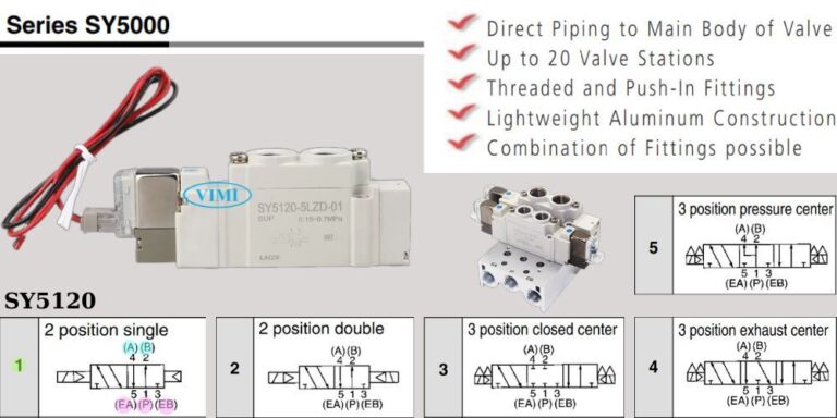 SMC SY5120 5LZD 01 | SY5120 5LZD C4-C6-C8