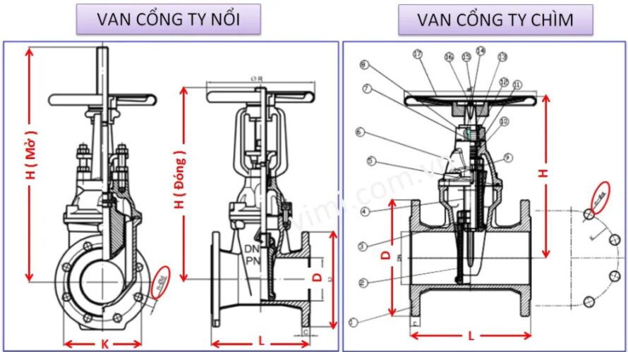 Bản vẽ van cổng là gì - Chuyên gia 15+ năm chia sẻ